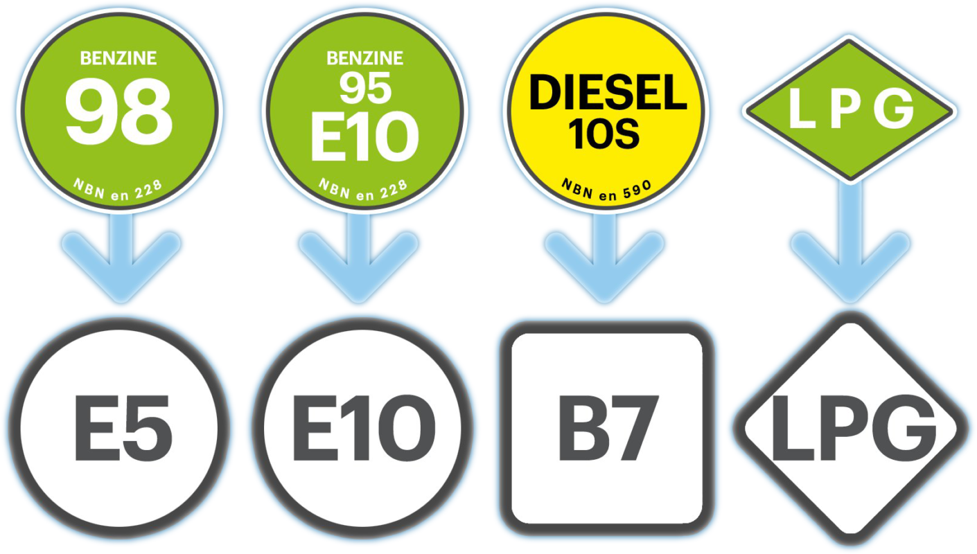 Euro 95 wordt E10: alle antwoorden - ABC energies, duurzaam in beweging!